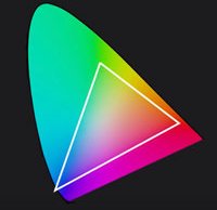 Color spaces explained: Ensure your colors look great on all devices by ...
